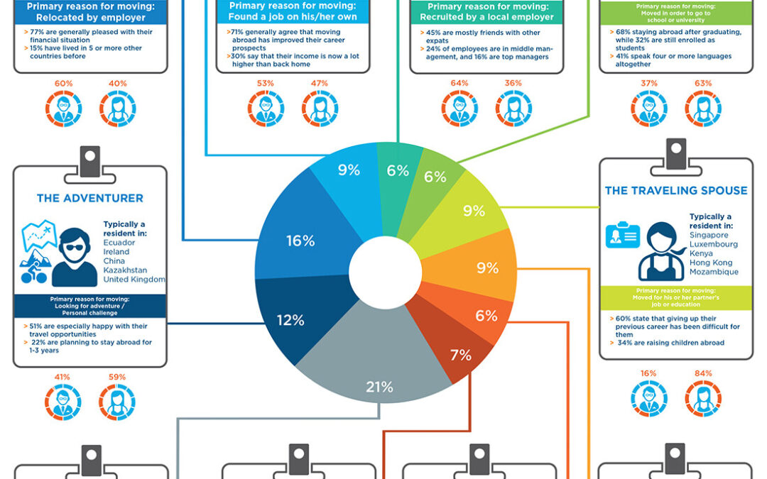infographic-10-types-of-expats_0-1 - Aeffectivity